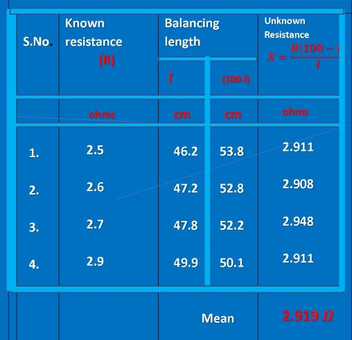 CBSE PHYSICS, NEET PHYSICS, JEE PHYSICS Physics, Cbse Neet, Cuet, Jee ...