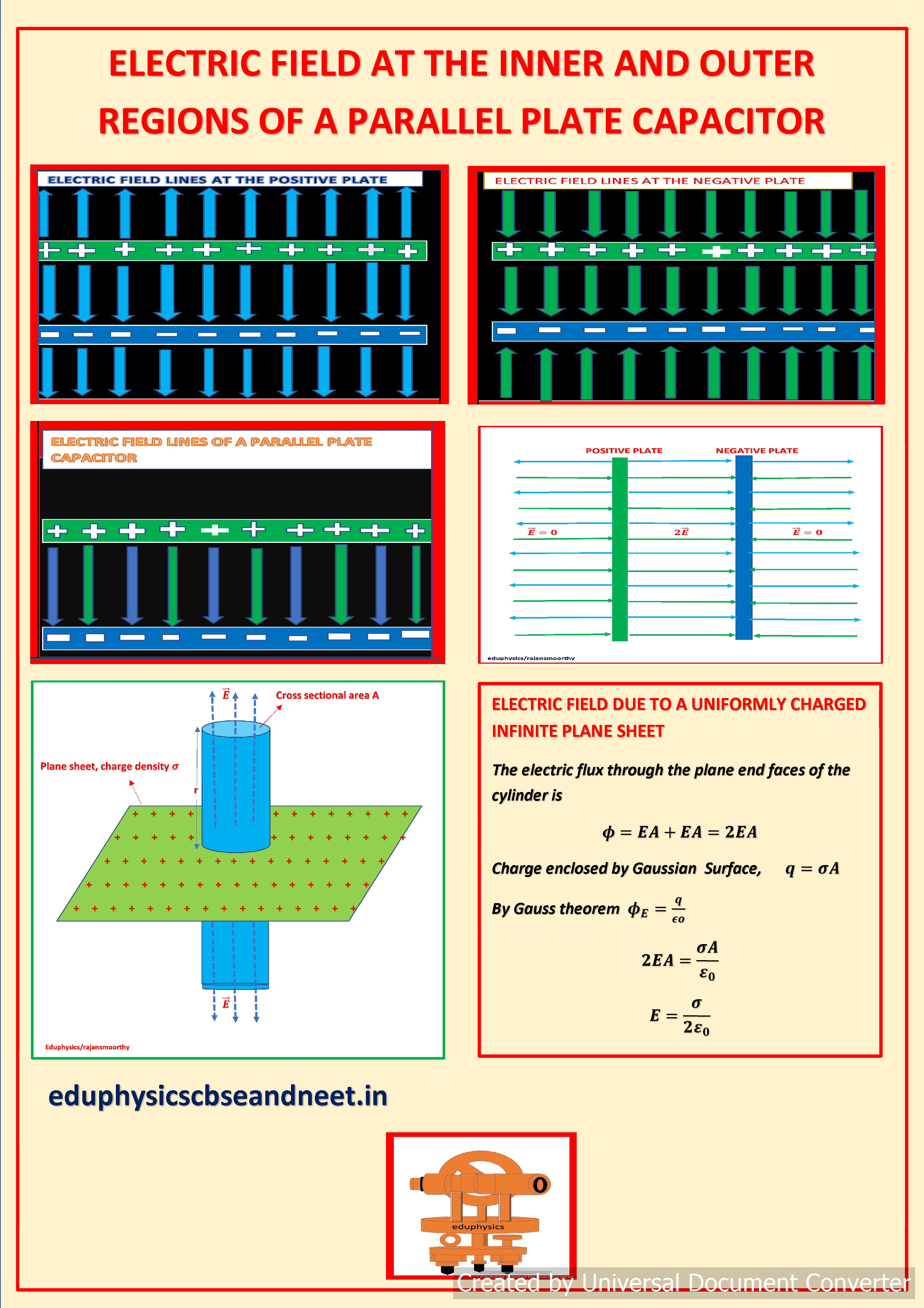 CBSE PHYSICS, NEET PHYSICS, JEE PHYSICS Physics, Cbse Neet, Cuet, Jee ...