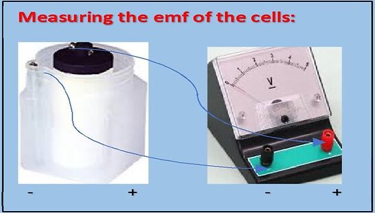 Emf and potential difference-Differences