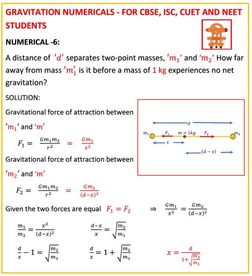 CBSE PHYSICS, NEET PHYSICS, JEE PHYSICS Physics, Cbse Neet, Cuet, Jee, and DiplomaGRAVITATION ...