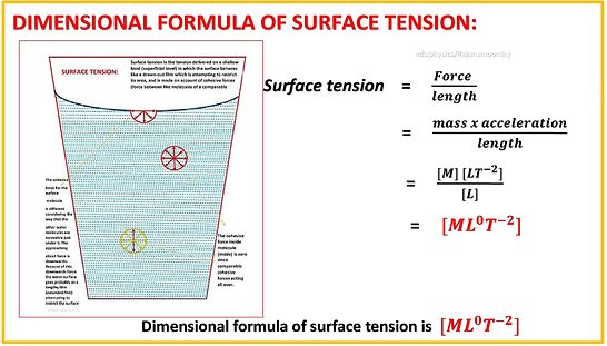 CBSE PHYSICS, NEET PHYSICS, JEE PHYSICS Physics, Cbse Neet, Cuet, Jee ...
