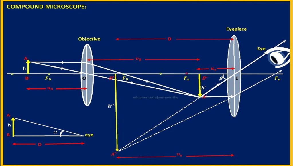 OPTICAL PHYSICS