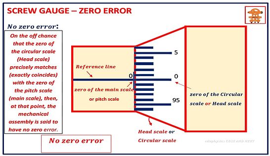 Screw gauge -formula and uses