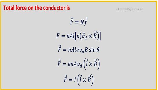 CBSE PHYSICS, NEET PHYSICS, JEE PHYSICS Physics, Cbse Neet, Cuet, Jee ...
