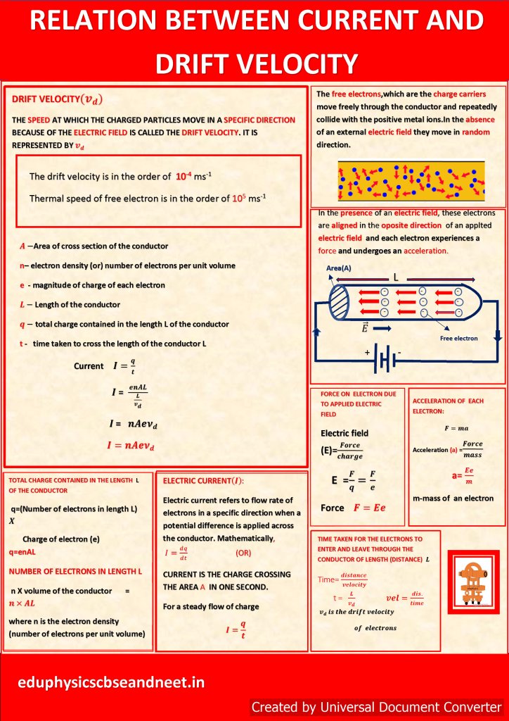 CURRENT ELECTRICITY CLASS 12