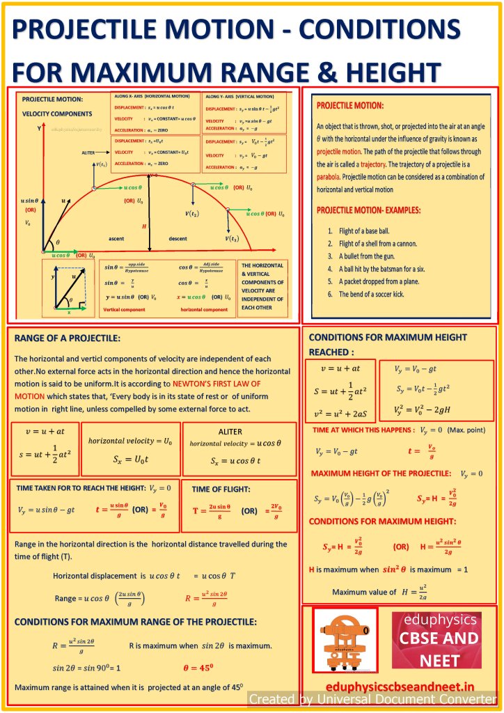 Physics, Cbse Neet, Cuet, Jee, and DiplomaWhat is a projectile? Express ...