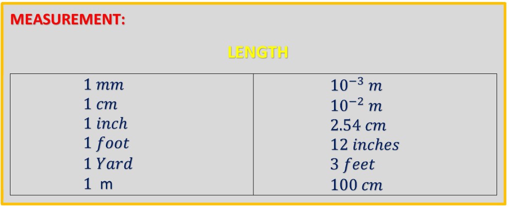 Physics, Cbse Neet, Cuet, Jee, and DiplomaUNITS & MEASUREMENTS What is ...