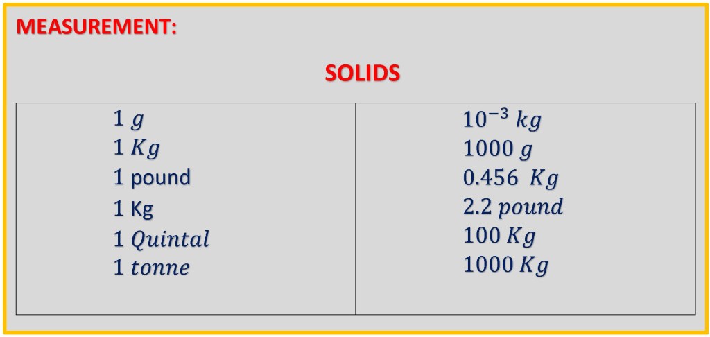 Physics, Cbse Neet, Cuet, Jee, and DiplomaUNITS & MEASUREMENTS What is ...