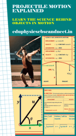 What is a projectile? Express projectile motion equations - eduphysics ...