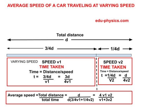 CBSE PHYSICS, NEET PHYSICS, JEE PHYSICS Physics, Cbse Neet, Cuet, Jee ...