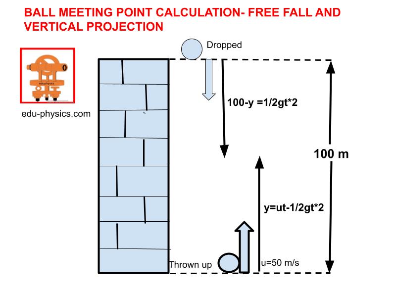 CBSE PHYSICS, NEET PHYSICS, JEE PHYSICS Physics, Cbse Neet, Cuet, Jee ...
