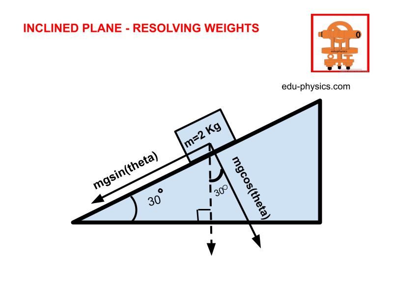 CBSE PHYSICS, NEET PHYSICS, JEE PHYSICS Physics, Cbse Neet, Cuet, Jee ...