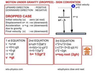 CBSE PHYSICS, NEET PHYSICS, JEE PHYSICS Physics, Cbse Neet, Cuet, Jee ...