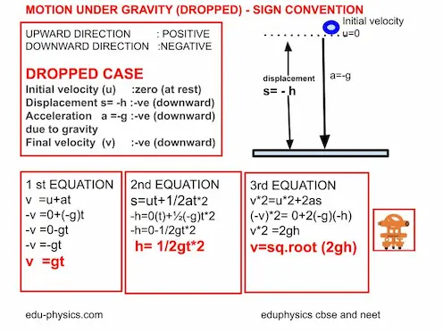 Cbse Physics Neet Physics Jee Physics Physics Cbse Neet Cuet Jee