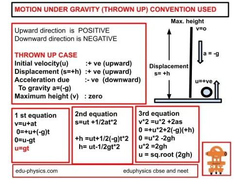CBSE PHYSICS, NEET PHYSICS, JEE PHYSICS Physics, Cbse Neet, Cuet, Jee ...