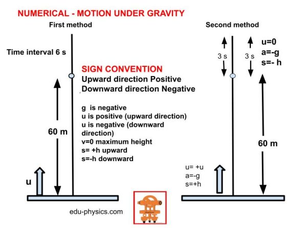 CBSE PHYSICS, NEET PHYSICS, JEE PHYSICS Physics, Cbse Neet, Cuet, Jee ...
