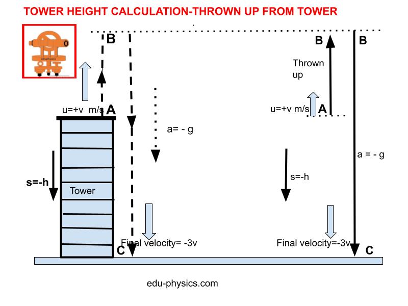 CBSE PHYSICS, NEET PHYSICS, JEE PHYSICS Physics, Cbse Neet, Cuet, Jee ...