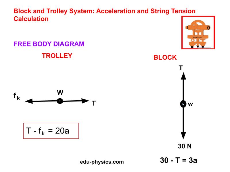 CBSE PHYSICS, NEET PHYSICS, JEE PHYSICS Physics, Cbse Neet, Cuet, Jee ...