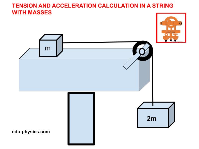 CBSE PHYSICS, NEET PHYSICS, JEE PHYSICS Physics, Cbse Neet, Cuet, Jee ...