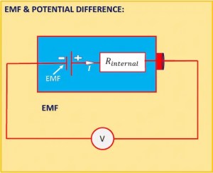 DIFFERENCE BETWEEN EMF AND POTENTIAL DIFFERENCE - eduPhysics