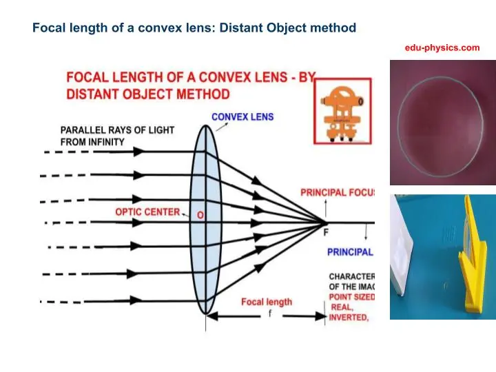 Experiment: Determination of Focal Length of a) Convex Lens b) Concave ...