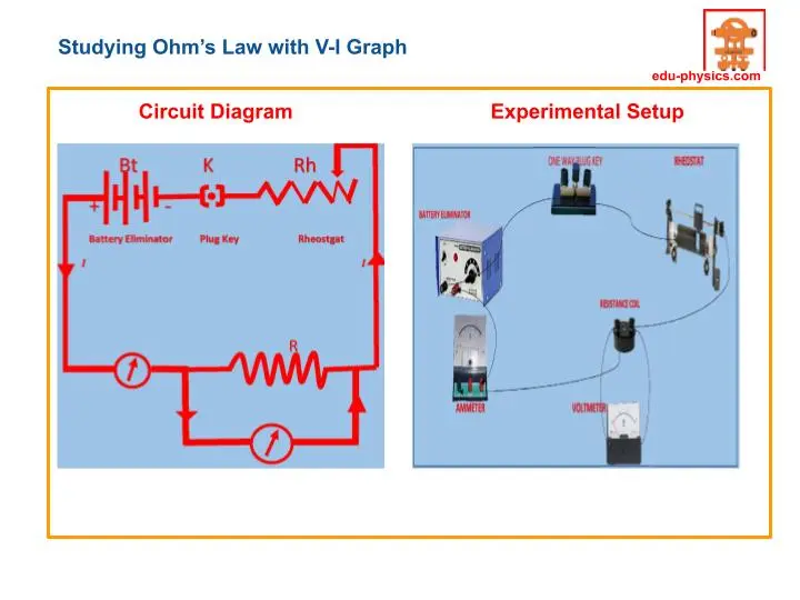 Experiment: To Determine the Resistivity of Two/Three Wires by plotting ...